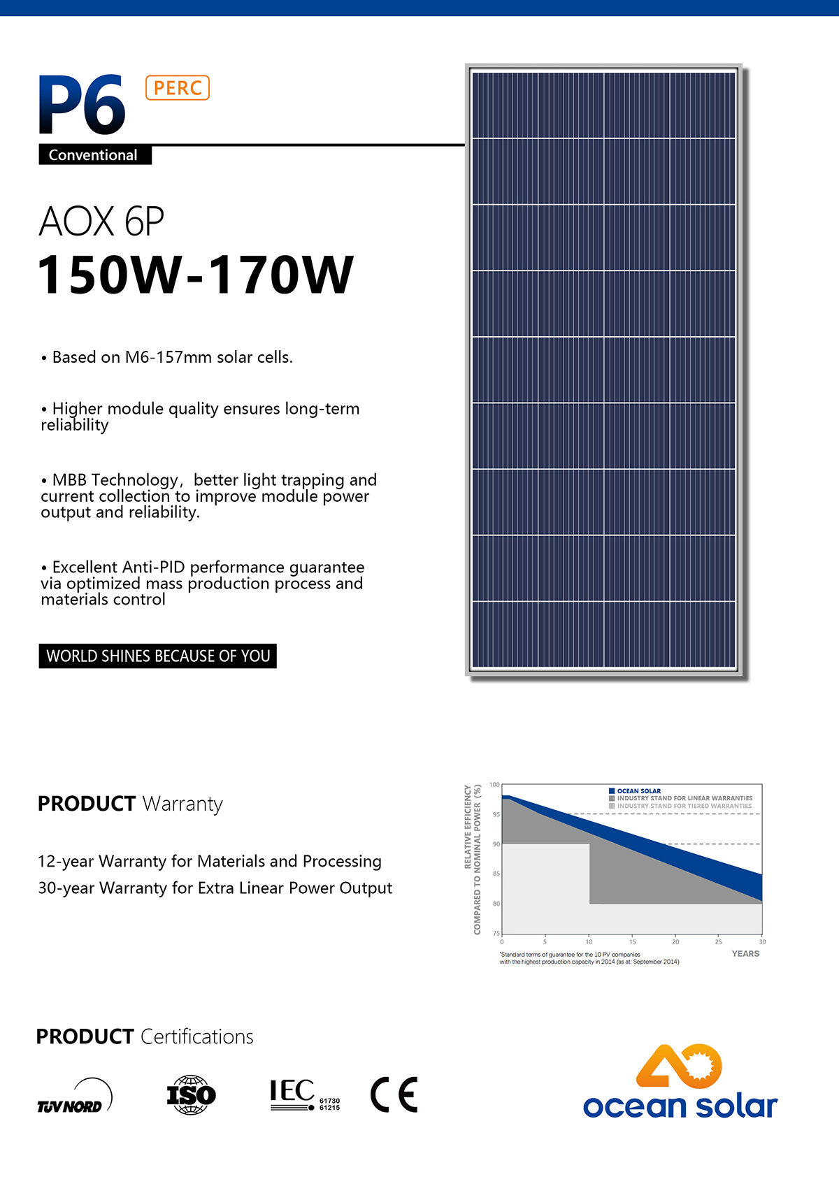 POLY 36 Full Cells 150W-170W Solar Module - Buy Poly Solar Panel ...
