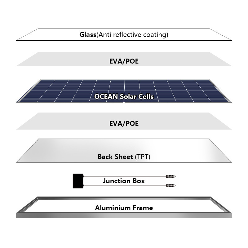 POLY 72 Full Cells 330W-350W Solar Module - Buy Poly Solar Panel ...