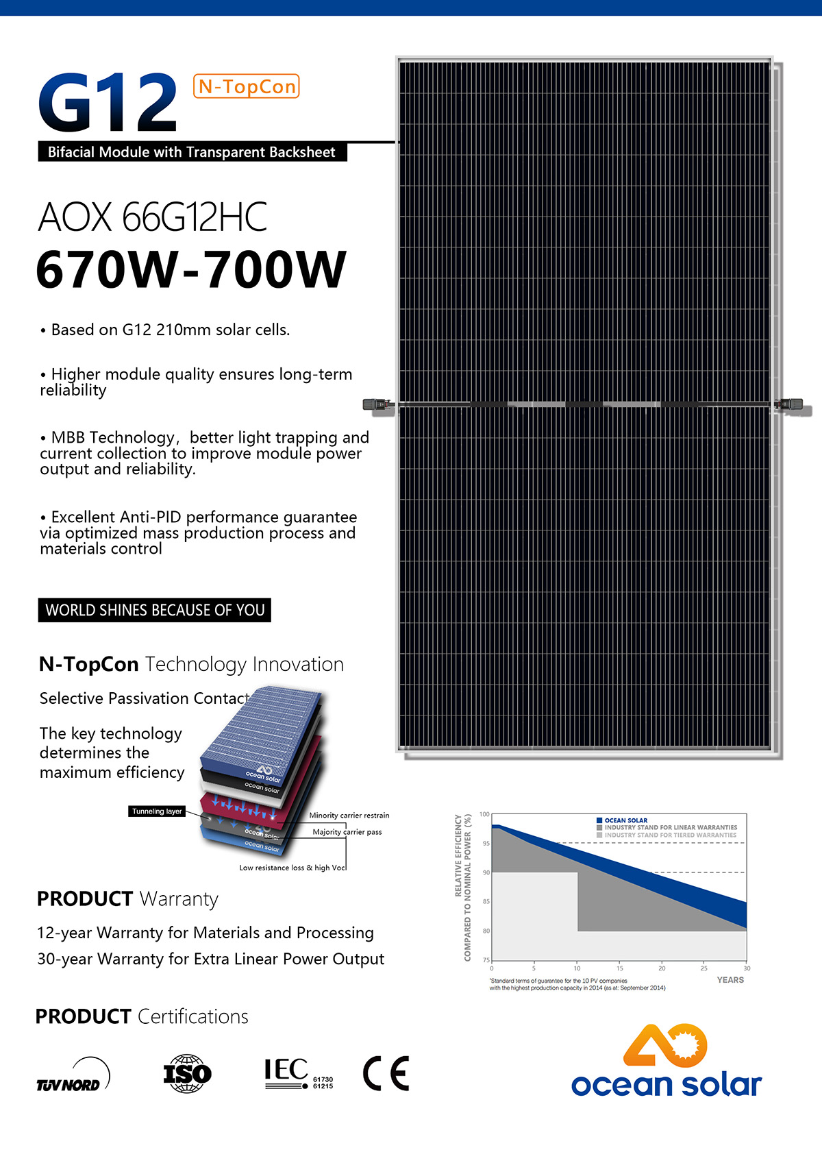 G12 MBB N-Type TopCon 132 Half Cells 670W-700W Bifacial Solar Module ...