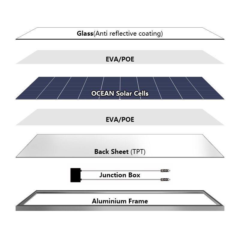 POLY 60 Full Cells 270W-290W Solar Module - Buy Poly Solar Panel ...