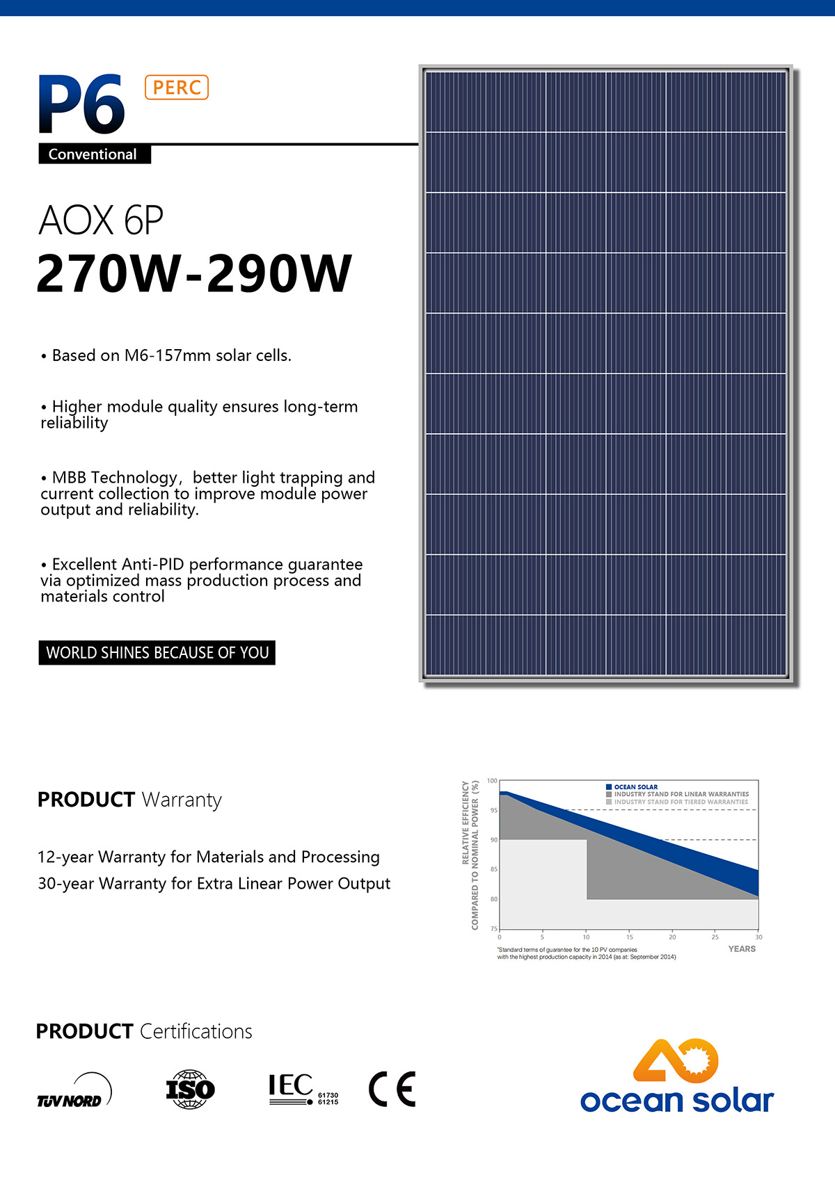POLY 60 Full Cells 270W-290W Solar Module - Buy Poly Solar Panel ...