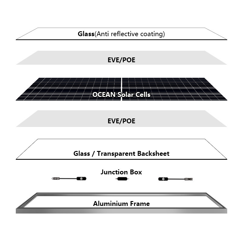 M10 MBB N-Type TopCon 156 Half Cells 610-630W Bifacial Solar Module ...